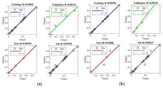 Developing a Library of Shear Walls Database and the Neural Network Based Predictive Meta-Model
