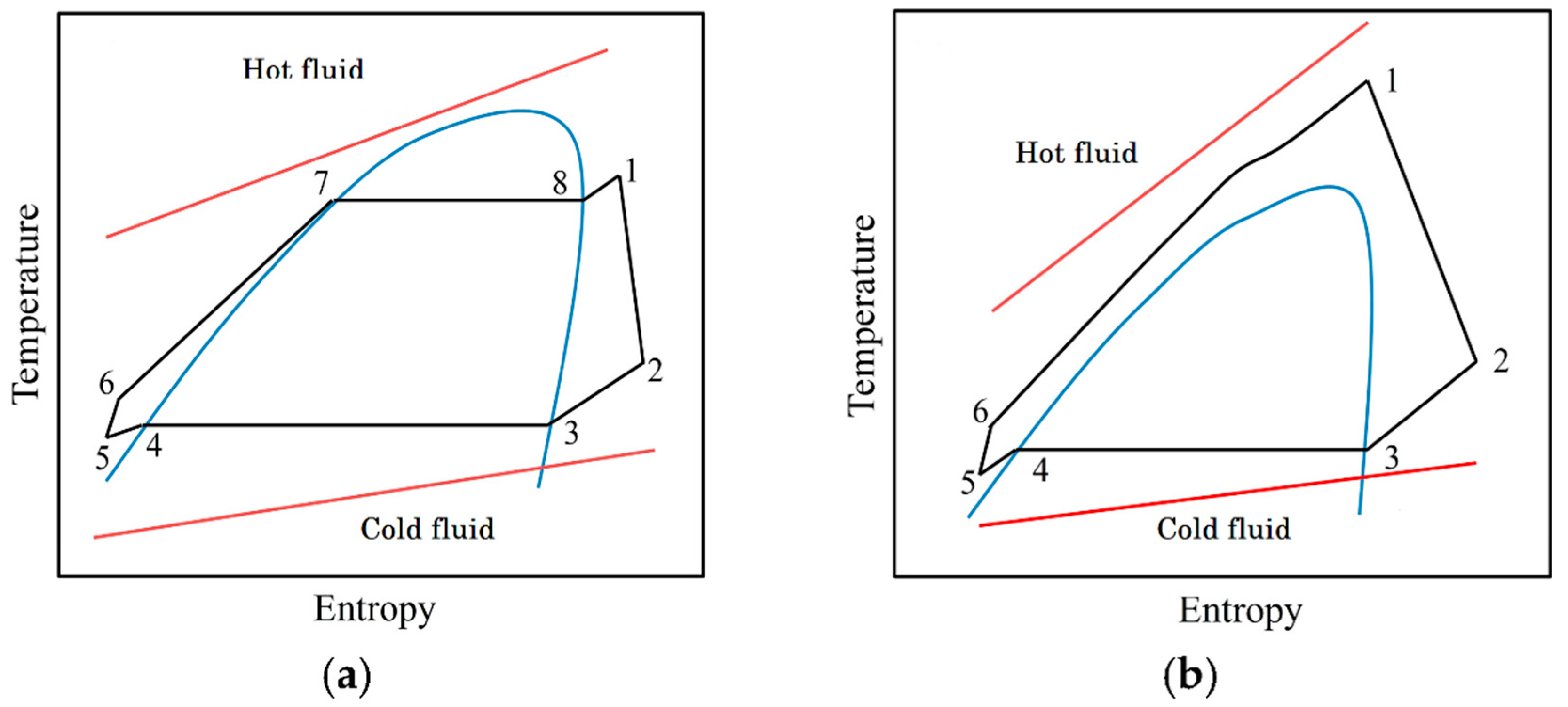 Applied Sciences Free Full Text Review Of Experimental Research On
