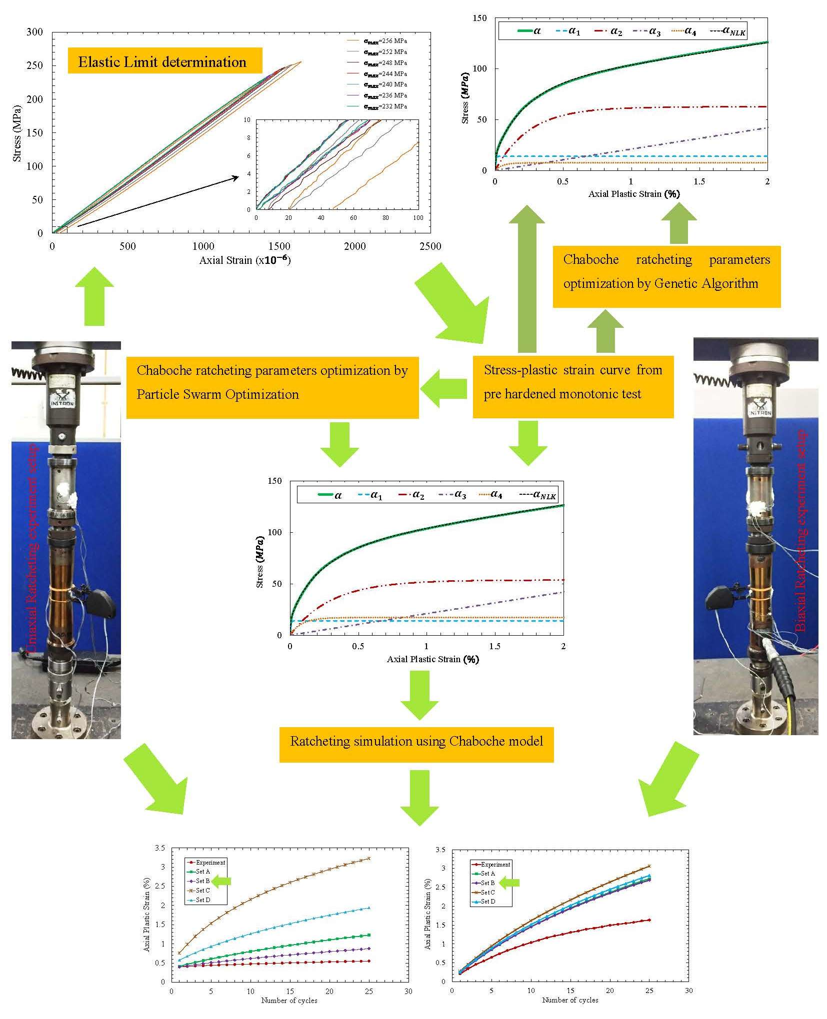 Applied Sciences | Free Full-Text | Evaluation of Sensitivity and Calibration of the Chaboche ...