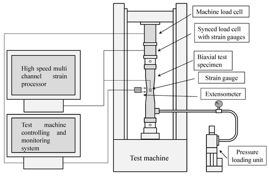 Evaluation of Sensitivity and Calibration of the Chaboche Kinematic ...