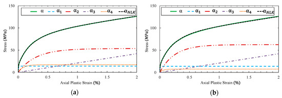 Evaluation of Sensitivity and Calibration of the Chaboche Kinematic ...