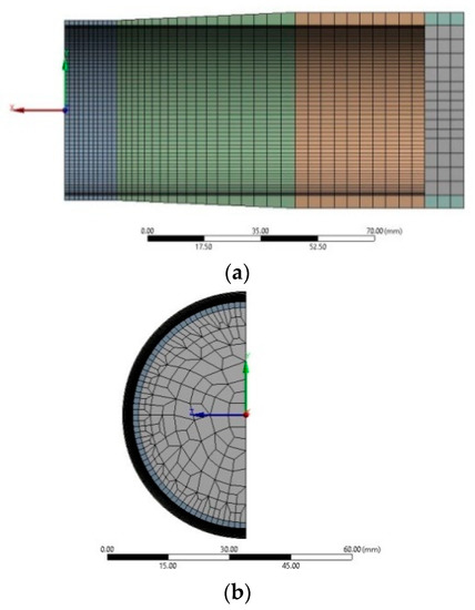 Evaluation of Sensitivity and Calibration of the Chaboche Kinematic ...