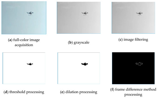 Applied Sciences | Free Full-Text | Development of UAV Tracing and ...
