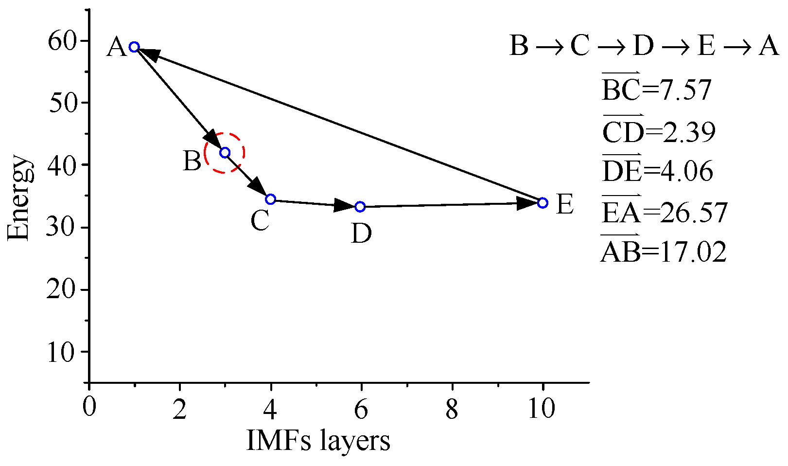 Optimal Intrinsic Mode Function Based Detection of Motor Bearing Damages