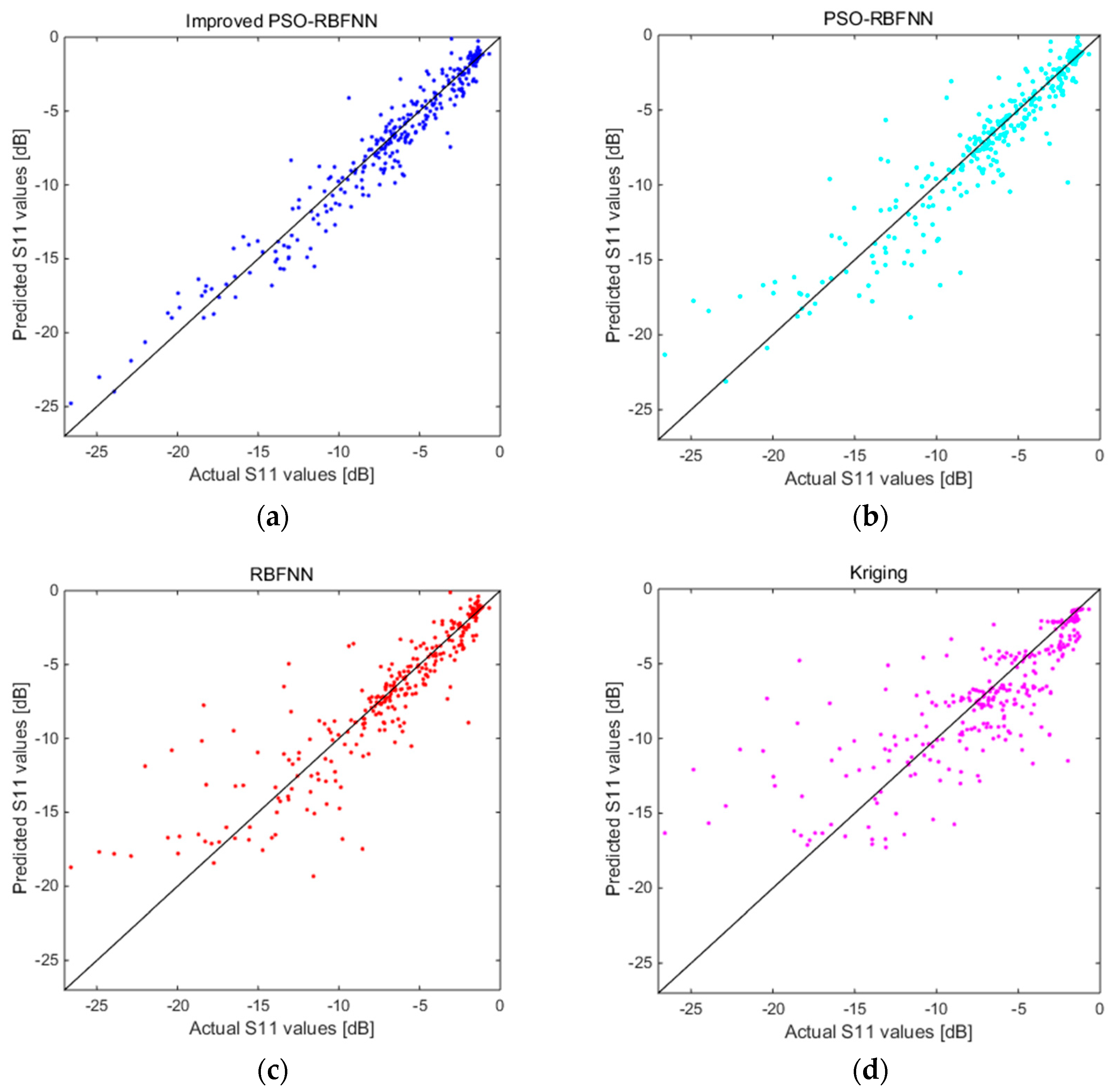 Applied Sciences | Free Full-Text | Fast Multi-Objective Antenna ...