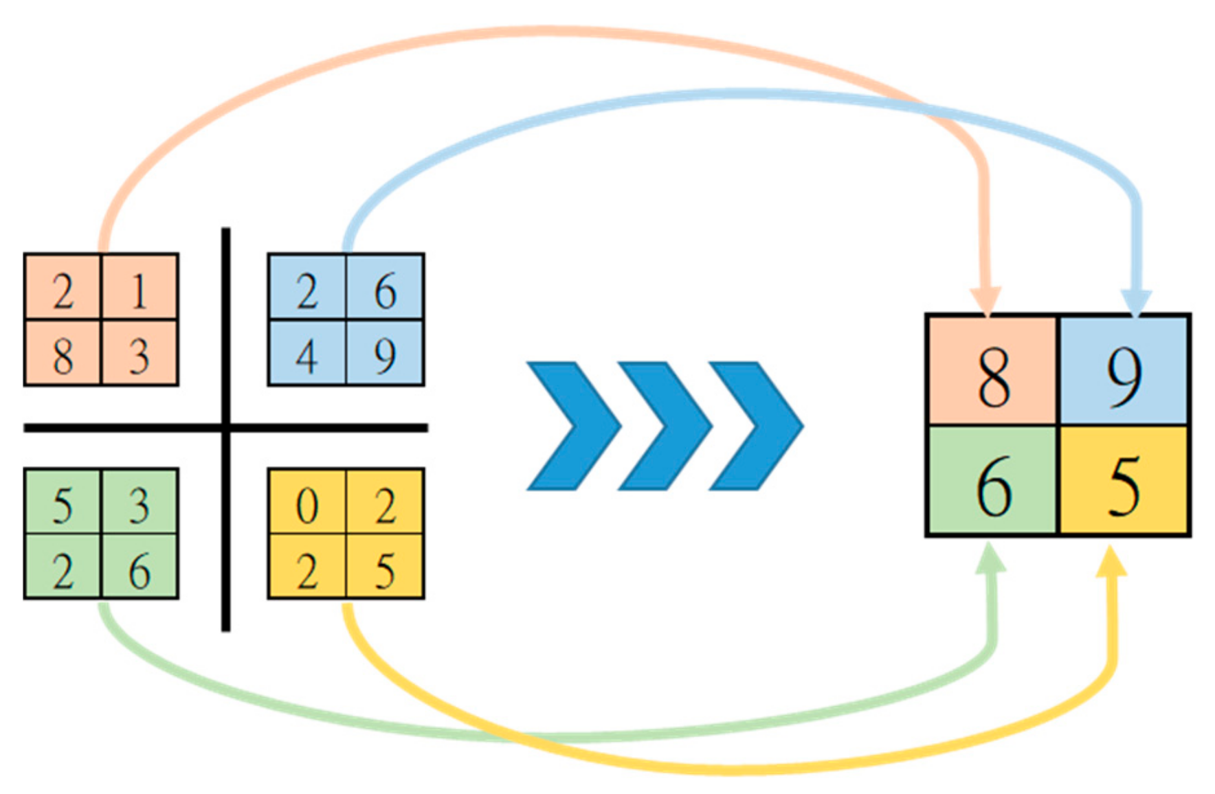 Multiple Convolutional Neural Networks Fusion Using Improved Fuzzy Integral for Facial Emotion ...