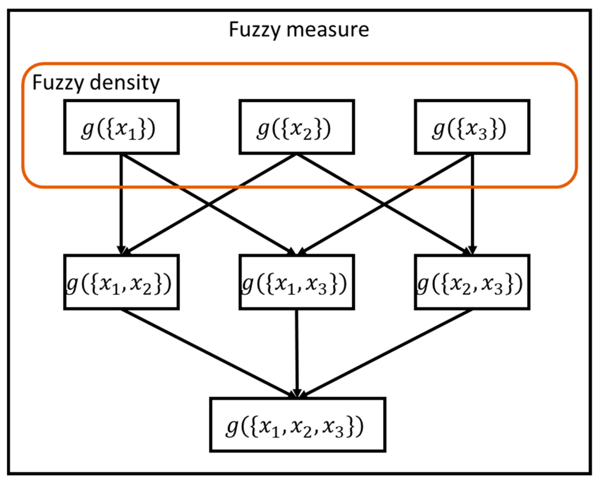 Multiple Convolutional Neural Networks Fusion Using Improved Fuzzy Integral for Facial Emotion ...