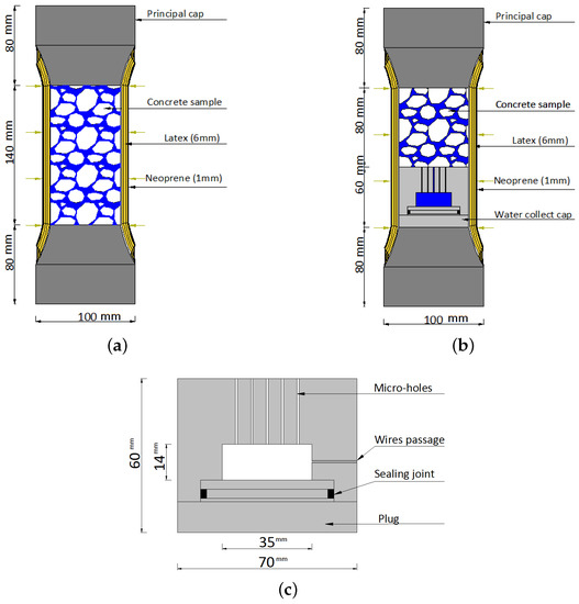 Design and Evaluation of a Deformable Sensor for Interstitial Pore ...