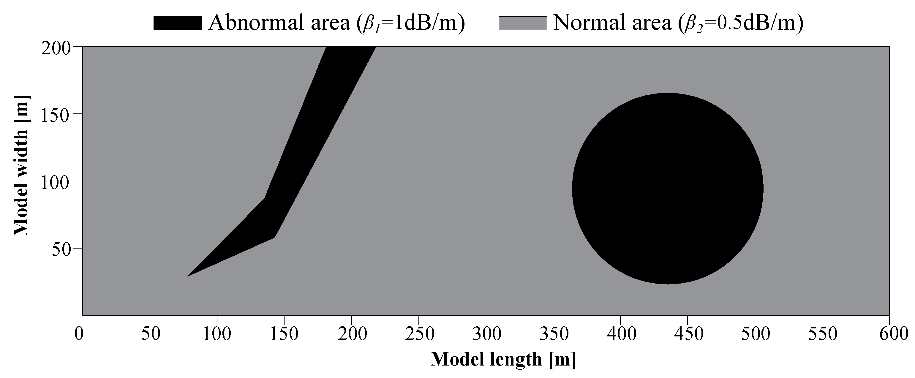 Application of an Adaptive Multi-Population Parallel Genetic Algorithm with Constraints in ...
