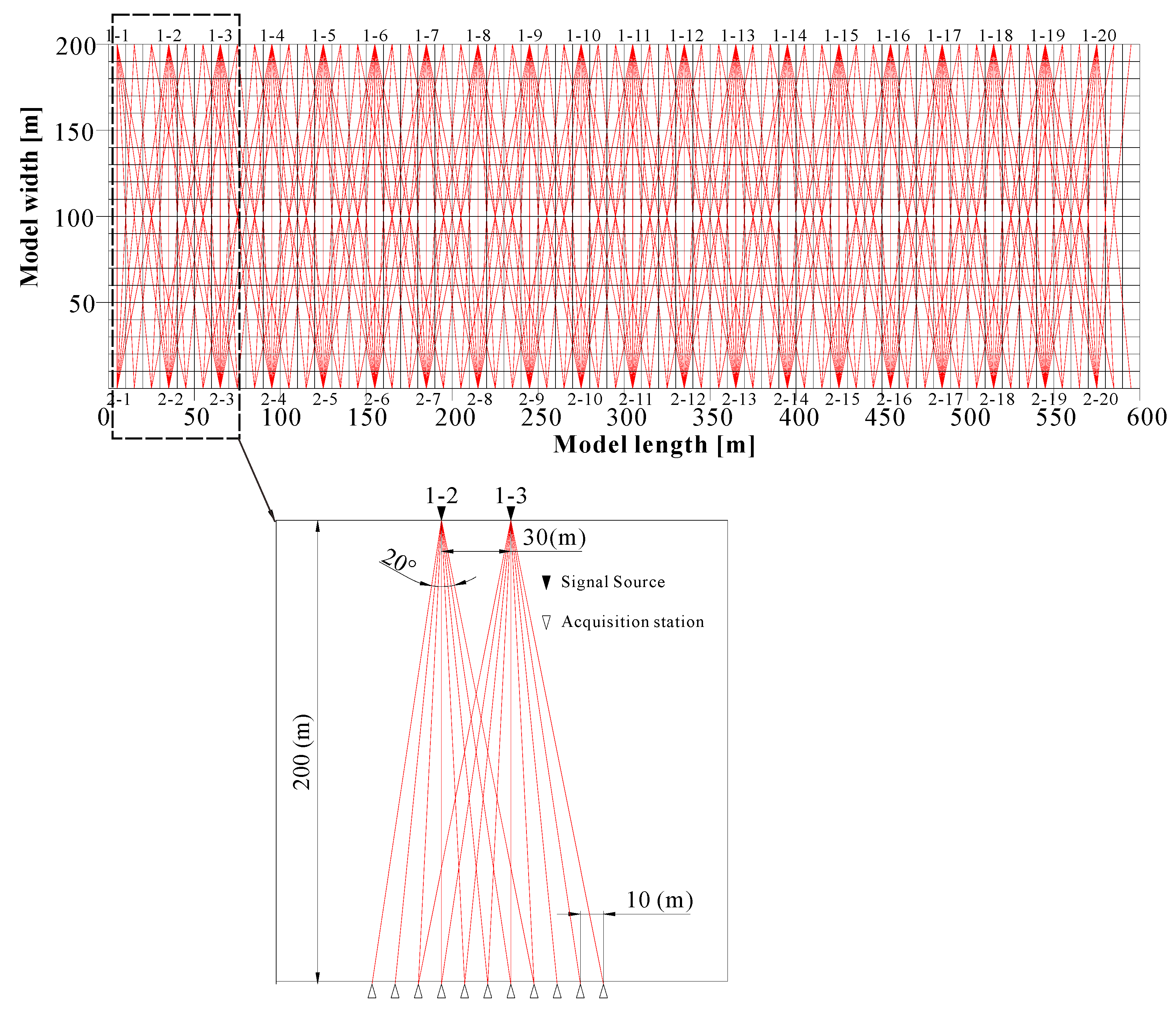 Application of an Adaptive Multi-Population Parallel Genetic Algorithm with Constraints in ...