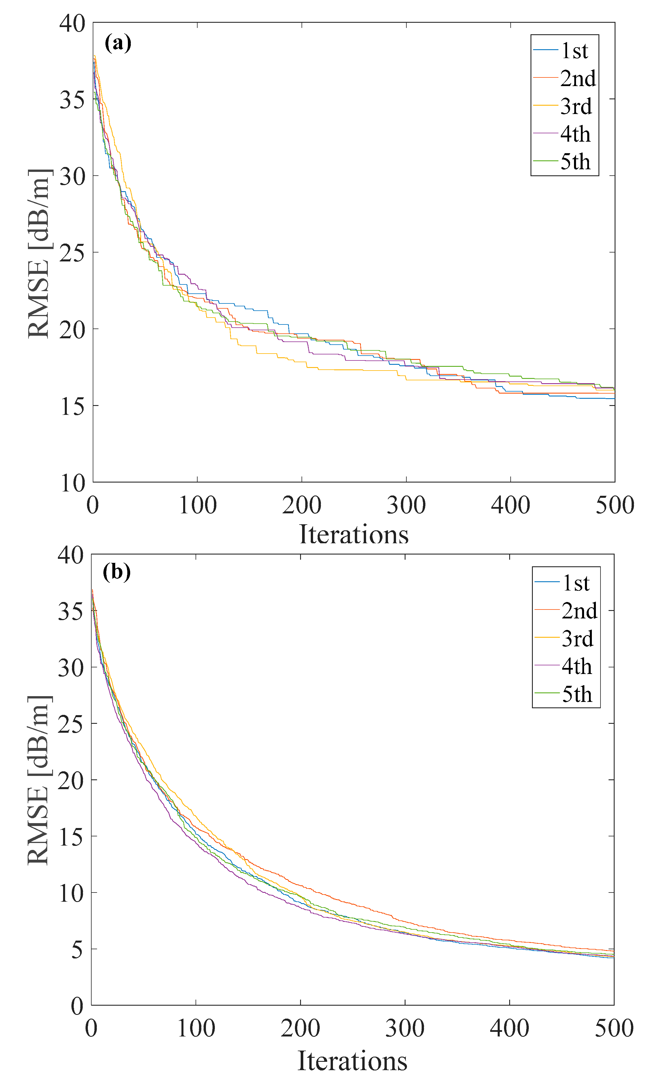 Application of an Adaptive Multi-Population Parallel Genetic Algorithm with Constraints in ...