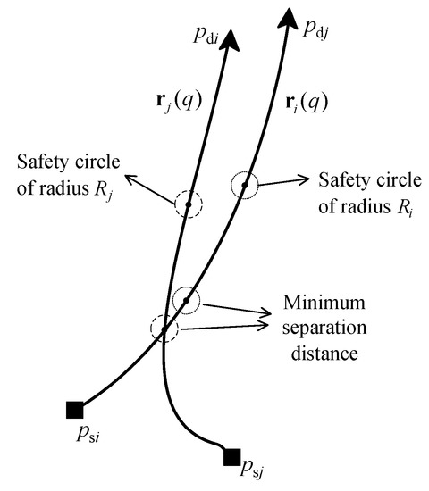 Applied Sciences | Free Full-Text | Path Planning for Multi-UAV ...