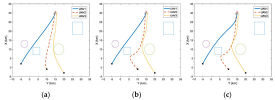 Applied Sciences | Free Full-Text | Path Planning for Multi-UAV ...