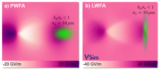 Applied Sciences | Free Full-Text | Fundamentals and Applications of ...