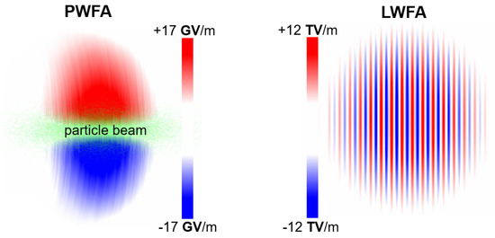 Applied Sciences | Free Full-Text | Fundamentals and Applications of ...