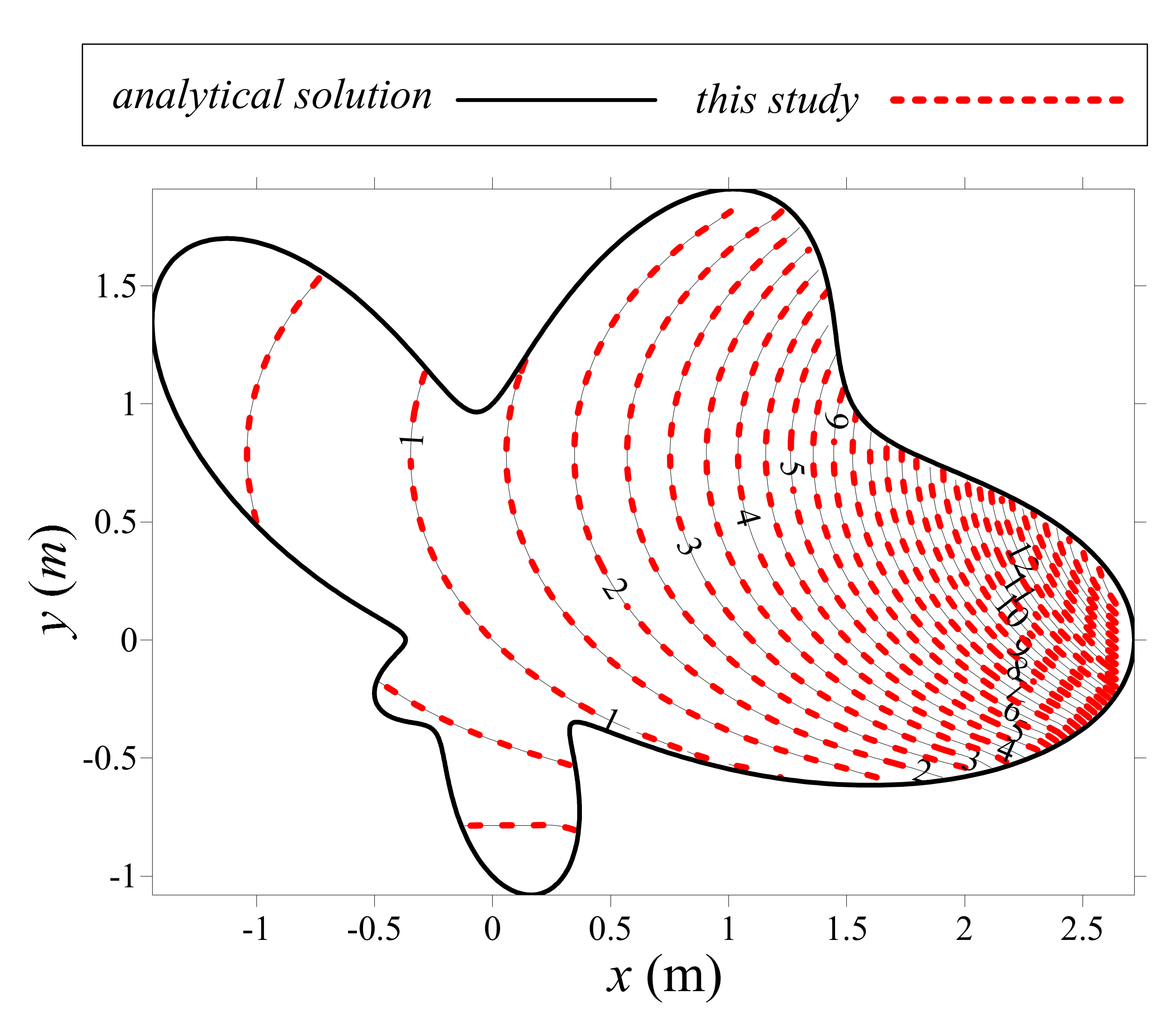 Applied Sciences Free Full Text On Solving Two Dimensional Inverse Heat Conduction Problems
