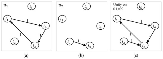 Applied Sciences | Free Full-Text | Recommendation Framework Combining ...