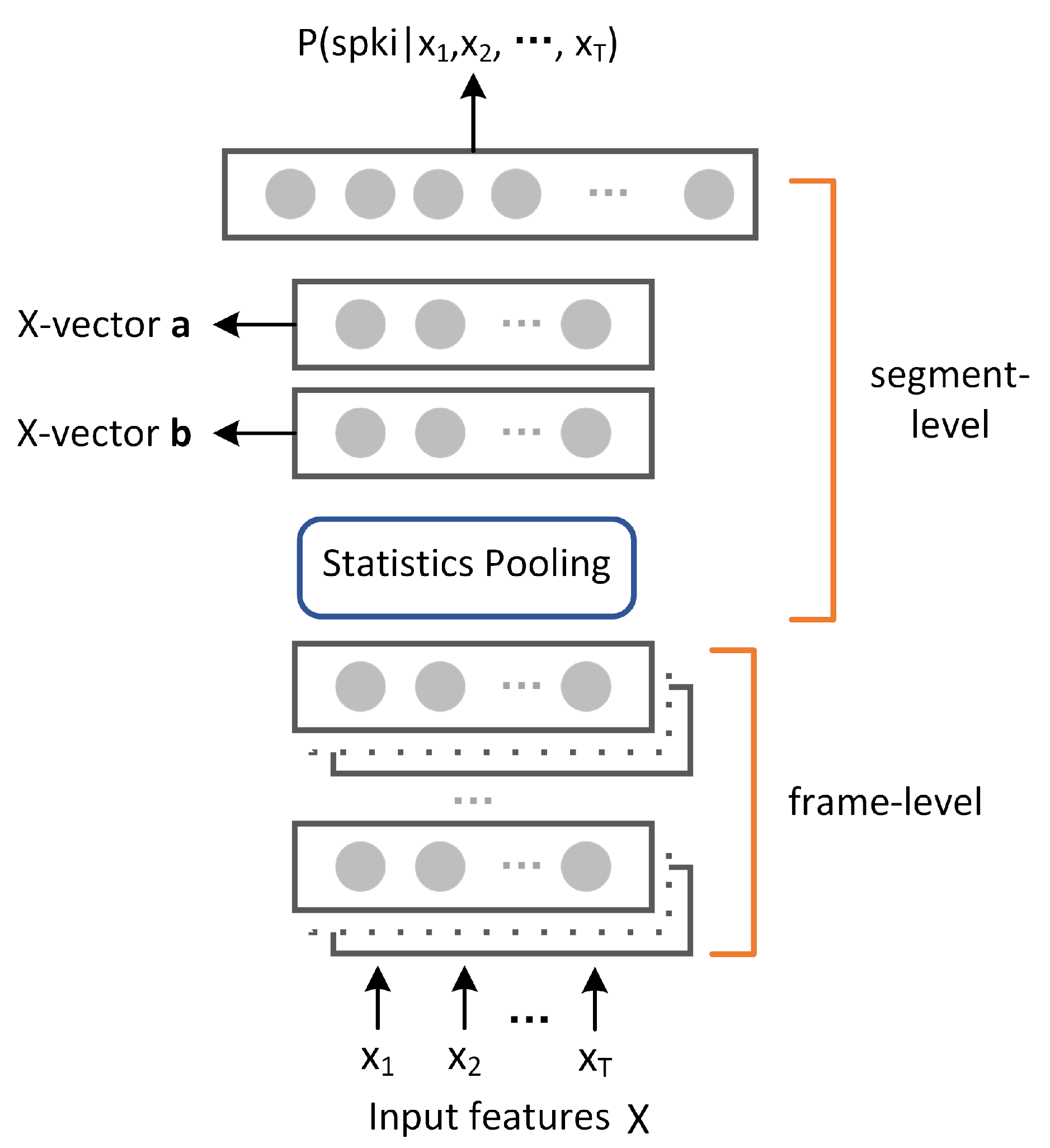 Addressing Text-Dependent Speaker Verification Using Singing Speech
