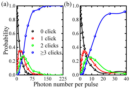 Applied Sciences | Free Full-Text | Quantum Calibration of Photon-Number-Resolving Detectors ...