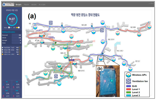Simulation of Truck Haulage Operations in an Underground Mine Using Big ...