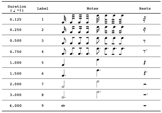 State-of-the-Art Model for Music Object Recognition with Deep Learning