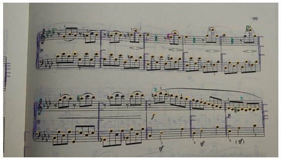 State-of-the-Art Model for Music Object Recognition with Deep Learning