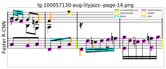 State-of-the-Art Model for Music Object Recognition with Deep Learning