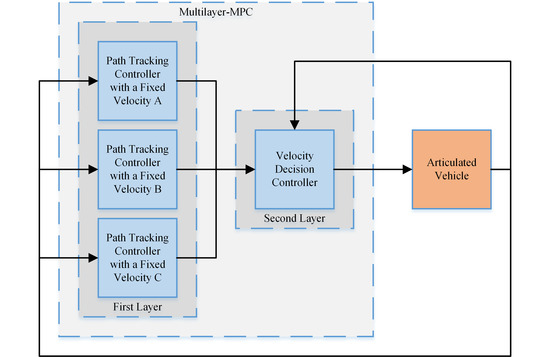 Applied Sciences | Free Full-Text | A New Path Tracking Method Based on ...