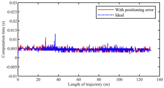 A New Path Tracking Method Based on Multilayer Model Predictive Control