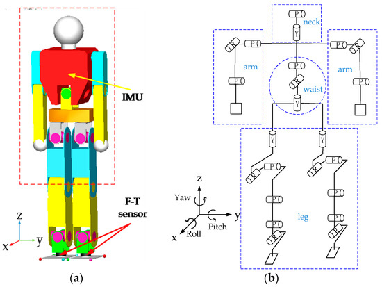 Anti-Slip Gait Planning for a Humanoid Robot in Fast Walking