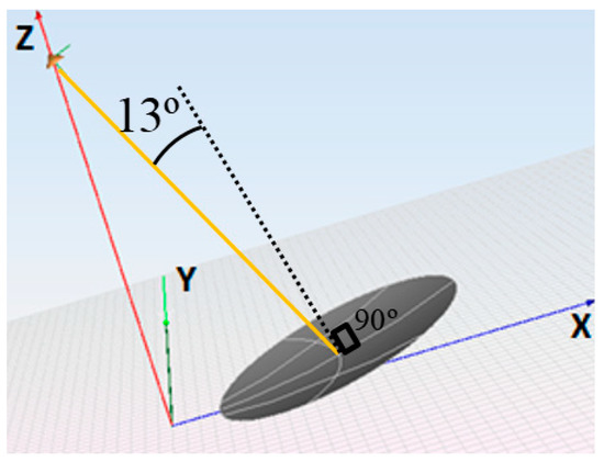 Multi Beam Circular Polarized Reflectarray On Parabolic Reflector By Variable Rotation Technique