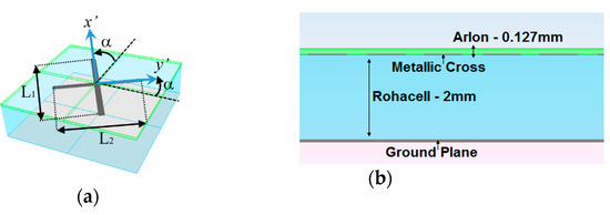 Multi-Beam Circular Polarized Reflectarray on Parabolic Reflector by ...