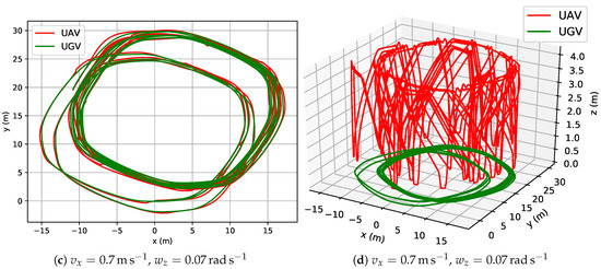 Applied Sciences | Special Issue : Multi-Robot Systems: Challenges ...