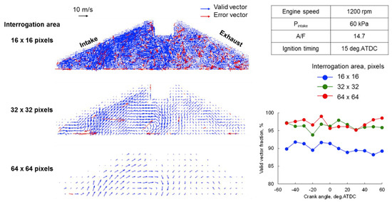 Simultaneous In-Cylinder Flow Measurement and Flame Imaging in a ...