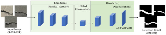 Concrete Cracks Detection Based on FCN with Dilated Convolution