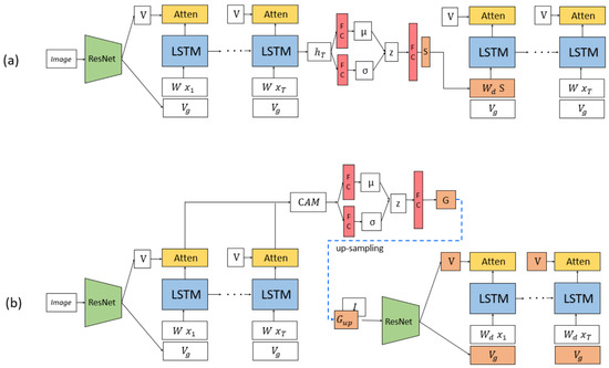 Variational Autoencoder-Based Multiple Image Captioning Using a Caption ...