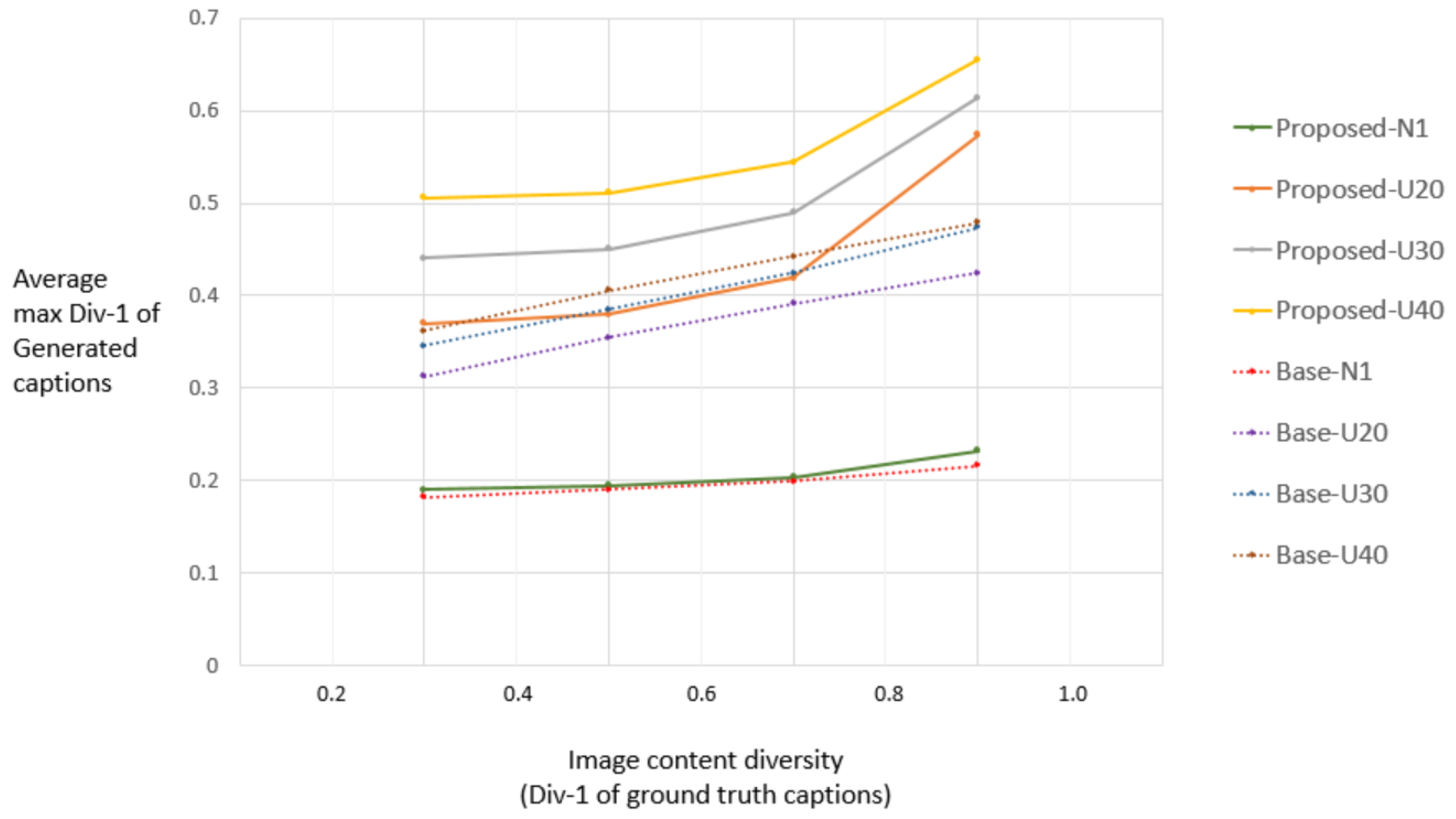 Variational Autoencoder-Based Multiple Image Captioning Using a Caption Attention Map