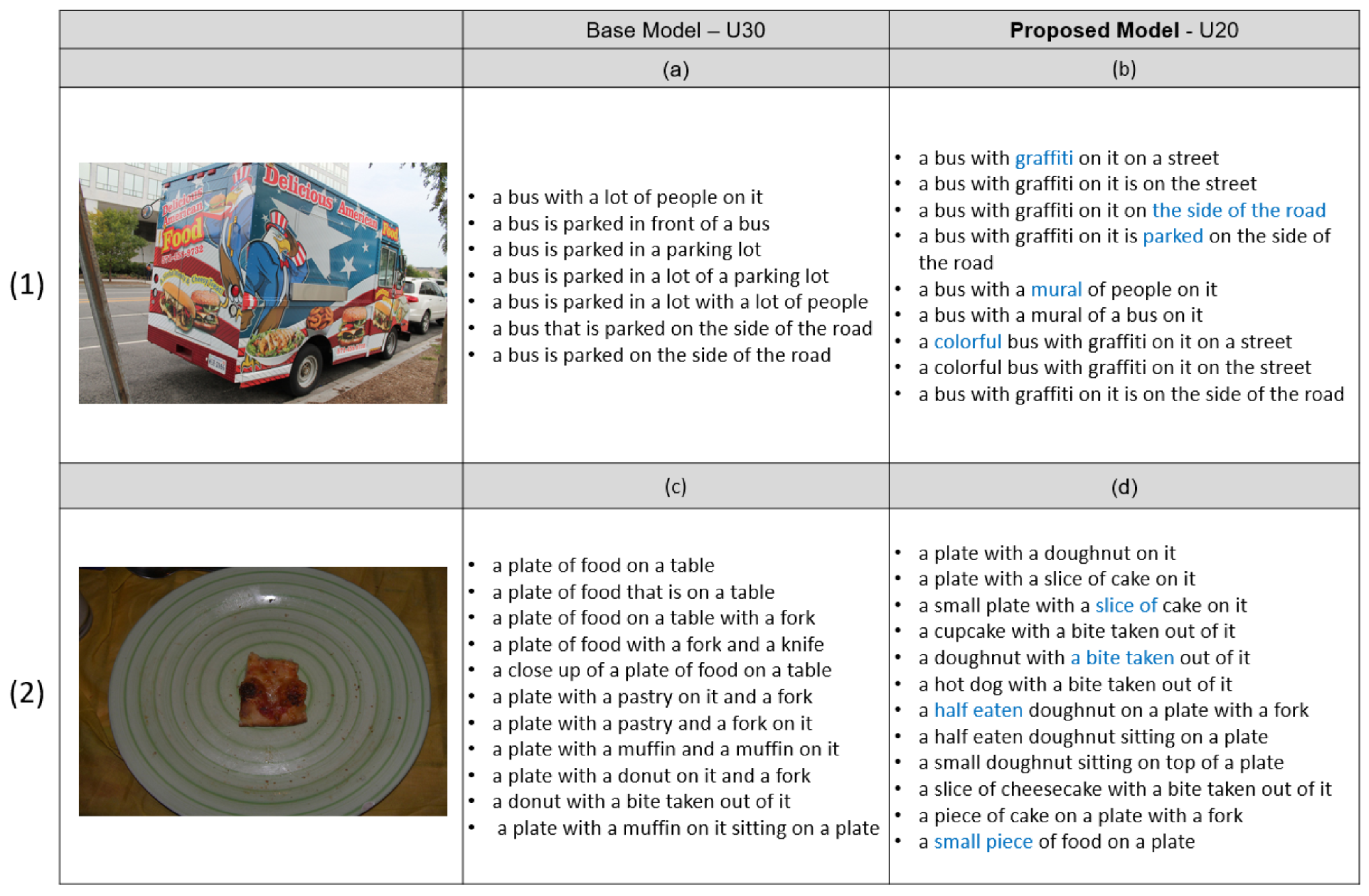 Variational Autoencoder-Based Multiple Image Captioning Using a Caption Attention Map