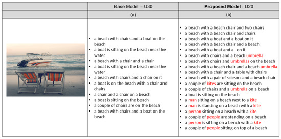 Variational Autoencoder-Based Multiple Image Captioning Using a Caption ...