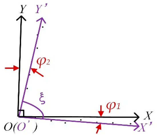 Rapid Measurement and Identification Method for the Geometric Errors of ...