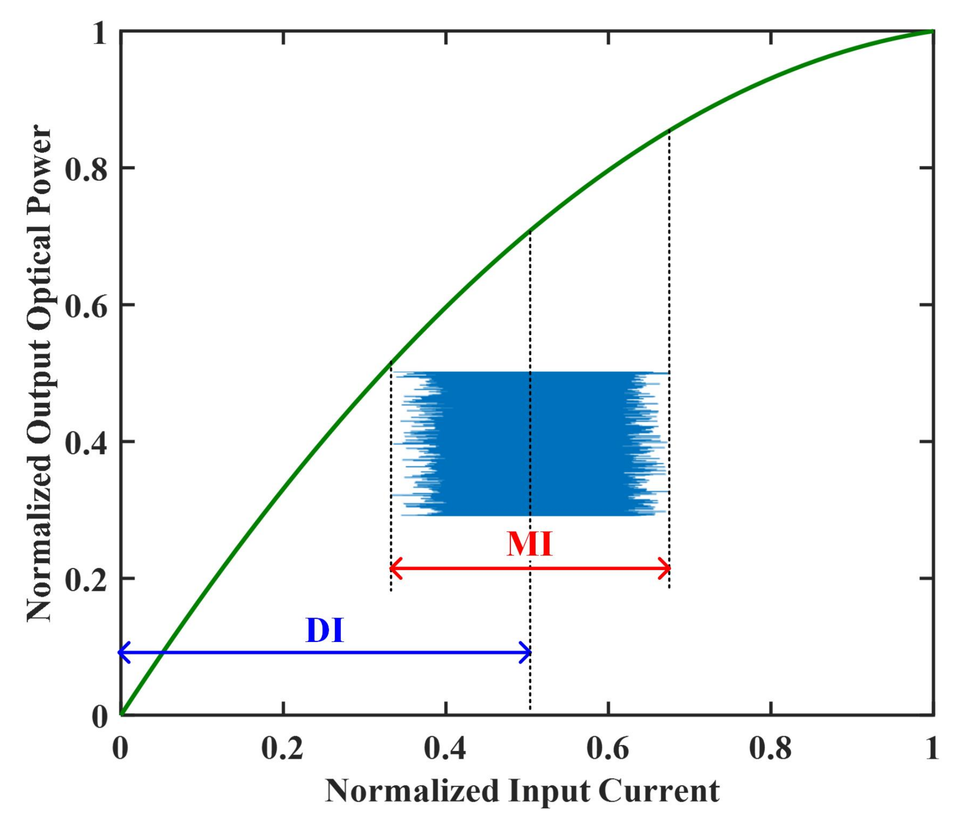 LED Nonlinearity Estimation and Compensation in VLC Systems Using Probabilistic Bayesian Learning