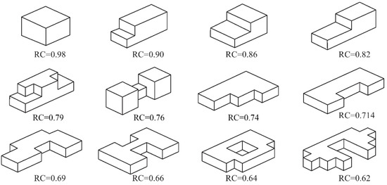 Applied Sciences | Free Full-Text | Estimating the Heating Load of ...