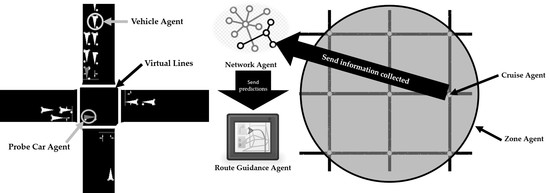 Applied Sciences | Free Full-Text | Deep Learning System for Vehicular ...