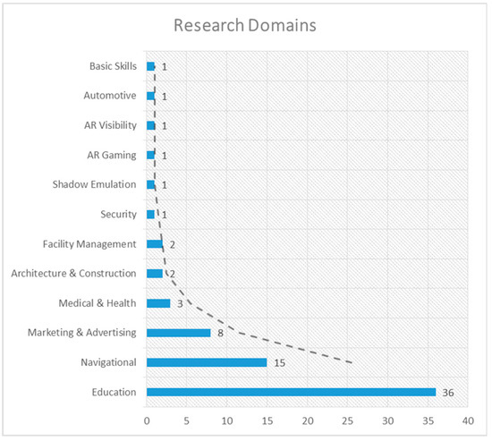 Usability Measures in Mobile-Based Augmented Reality Learning Applications: A Systematic Review