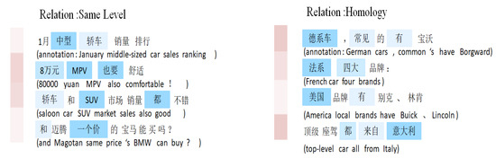 Construction of an Industrial Knowledge Graph for Unstructured Chinese ...