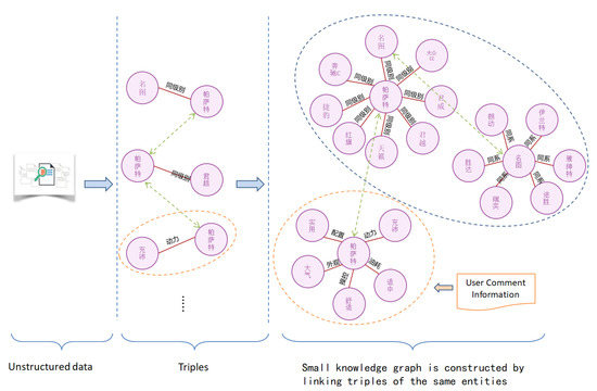 Applied Sciences | Free Full-Text | Construction of an Industrial ...