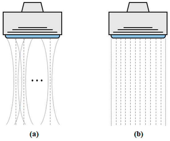 Efficient Transmit Delay Calculation in Ultrasound Coherent Plane-Wave ...
