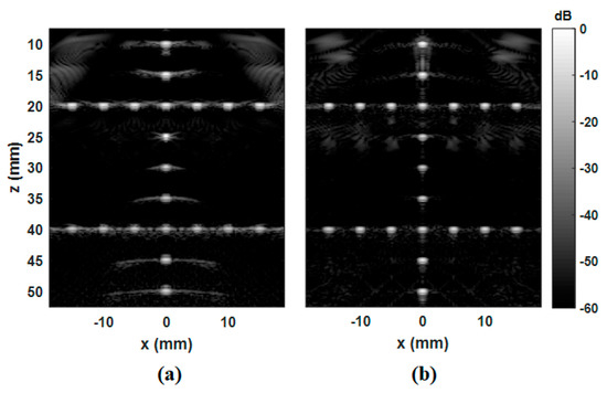 Efficient Transmit Delay Calculation in Ultrasound Coherent Plane-Wave Compound Imaging for ...