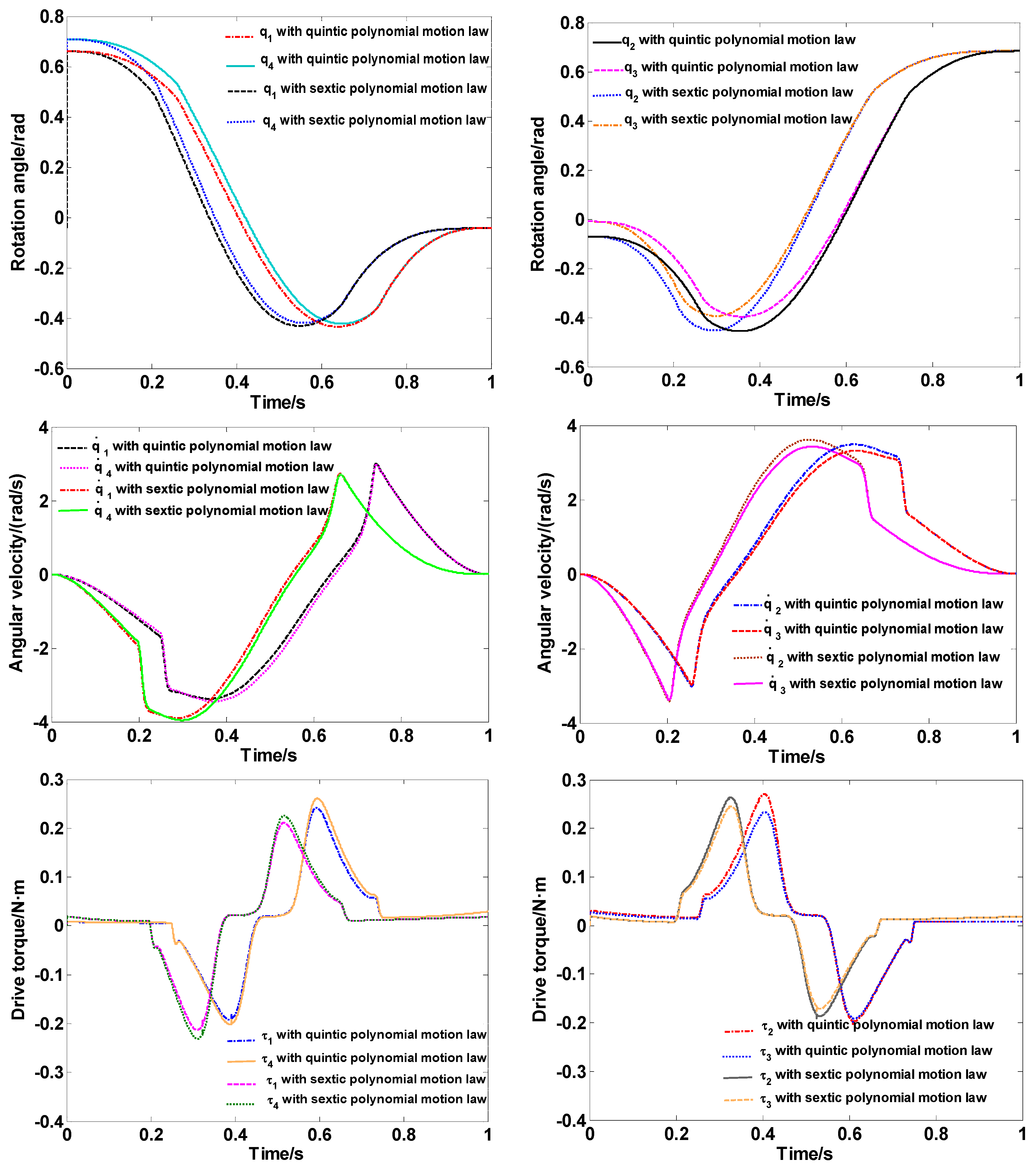 Applied Sciences Free Full Text Trajectory Planning And Optimization For A Par4 Parallel