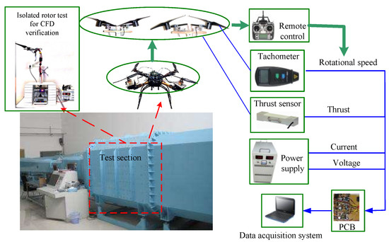 Applied Sciences | Special Issue : Autonomous Micro Aerial Vehicles ...